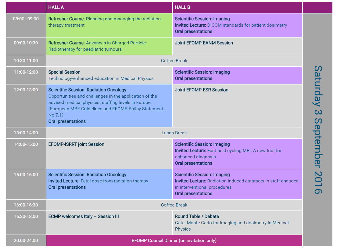 ECMP 2016-1st European Congress of Medical Physics