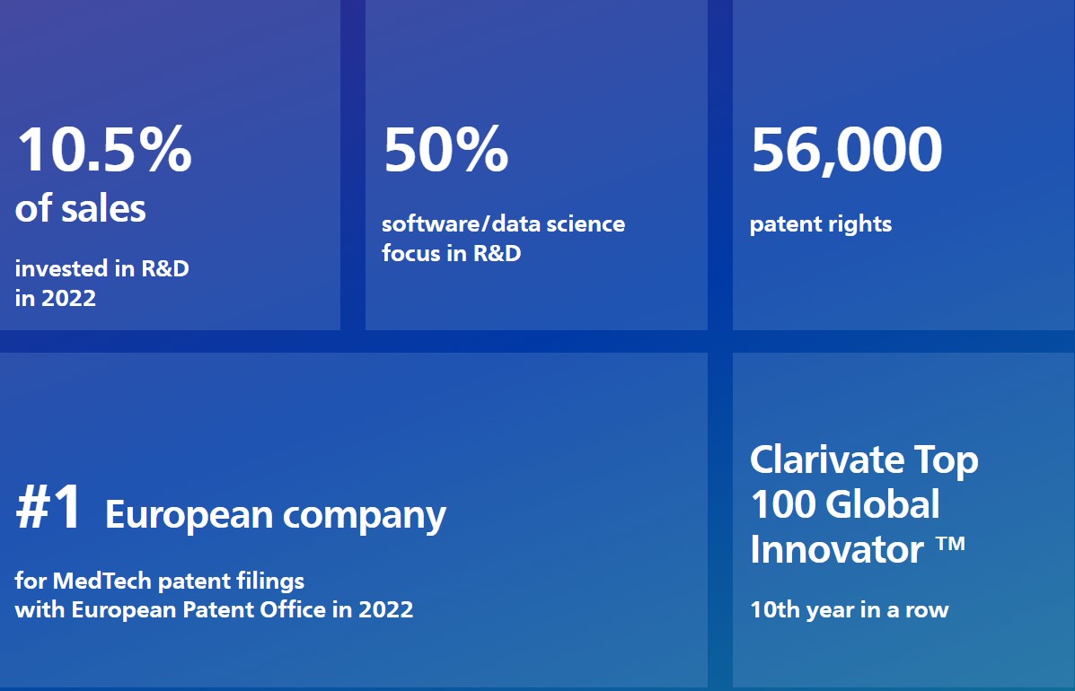 Philips Healthcare